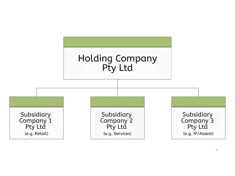 What is a Holding Company? How to Set it Up?